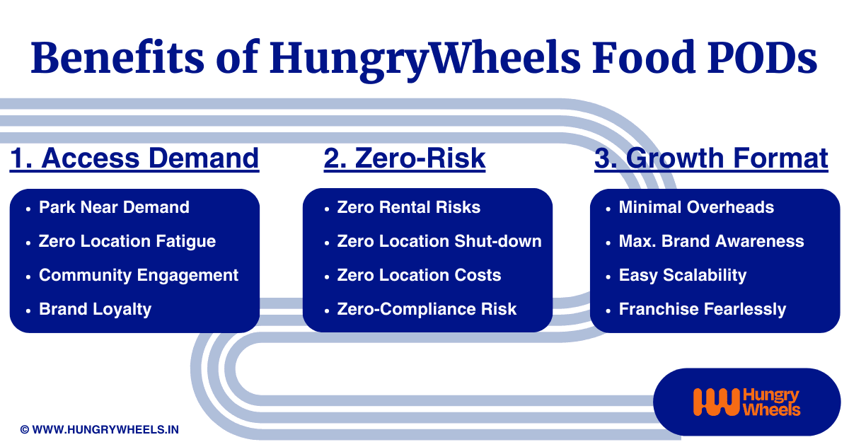 Revolutionize F&B with Innovative Food POD Solutions